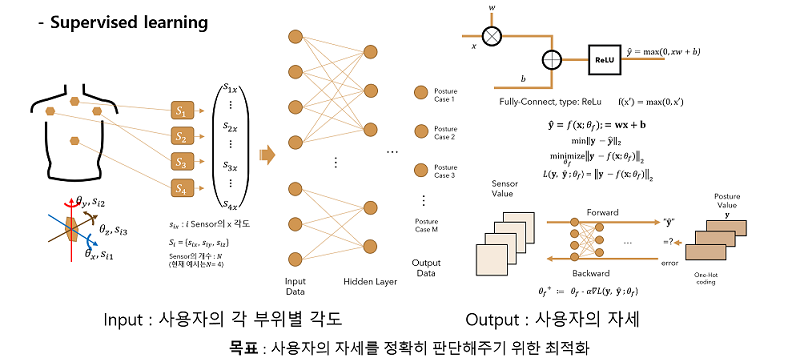 GitHub - Jeonsangeun/Deep-learning-based-posture-detector