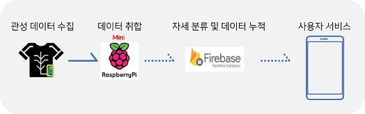 GitHub - Jeonsangeun/Deep-learning-based-posture-detector