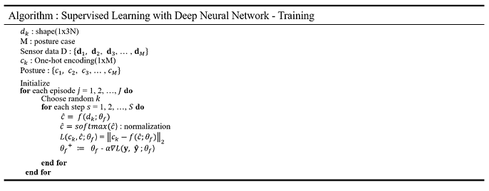 GitHub - Jeonsangeun/Deep-learning-based-posture-detector
