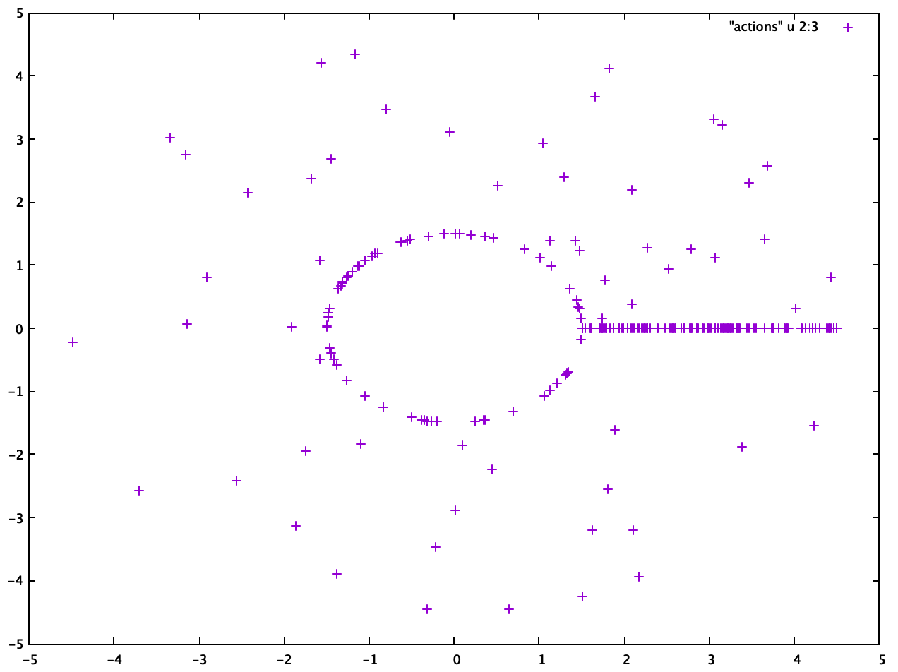 PPO2 exploration of the action space · Issue #473 · hill-a/stable-baselines · GitHub