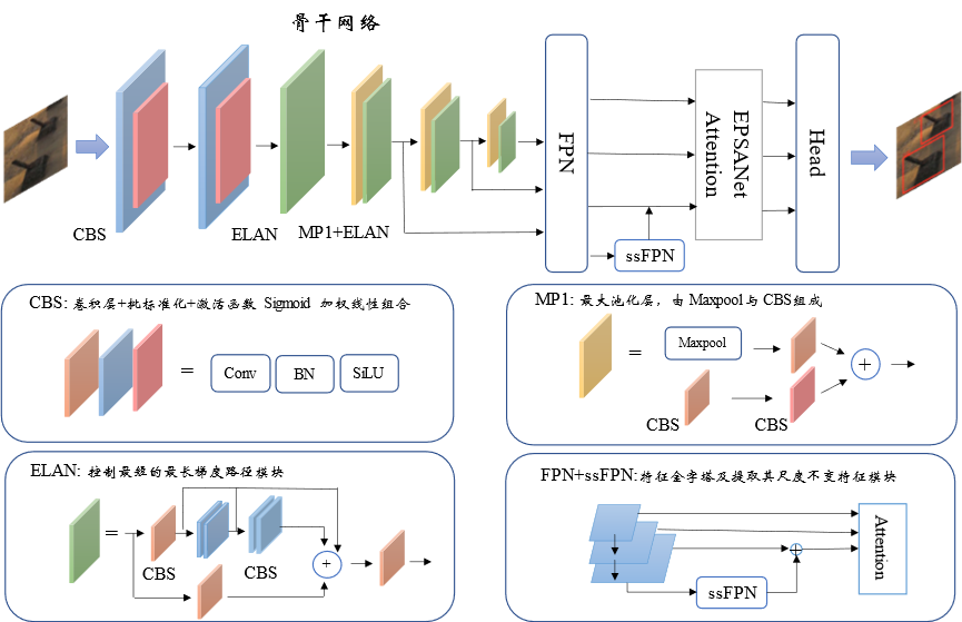 GitHub - UAVDetectionGroup/ProbEn