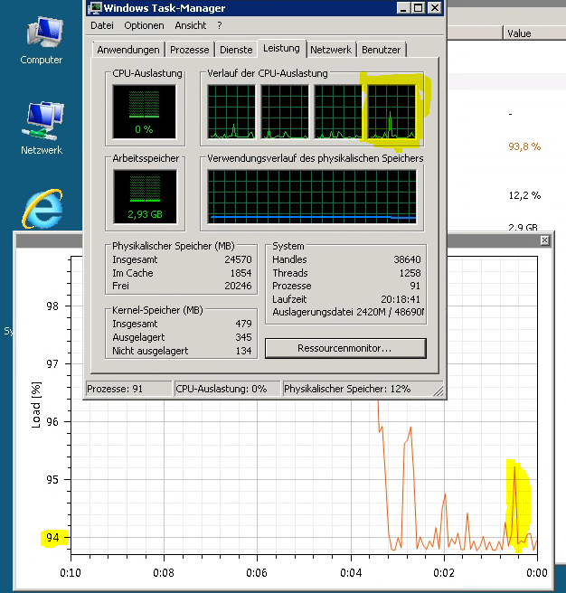 CPU usage too high or scale wrong · Issue #1438 · openhardwaremonitor/openhardwaremonitor · GitHub