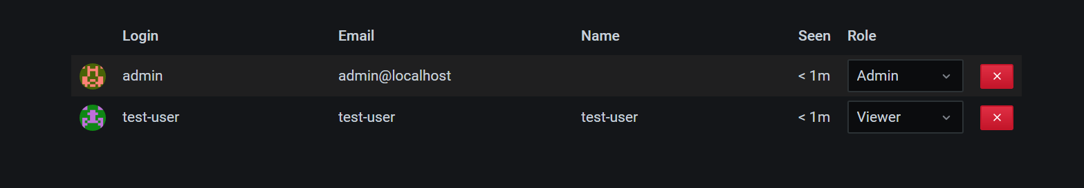 User with admin rights on a dashboard cannot add a template variable if he doesn't have edit ...