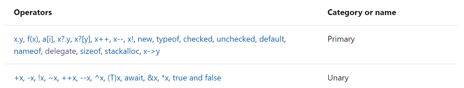 Implications of making different grammar choices for a programming language. · dotnet csharplang ...