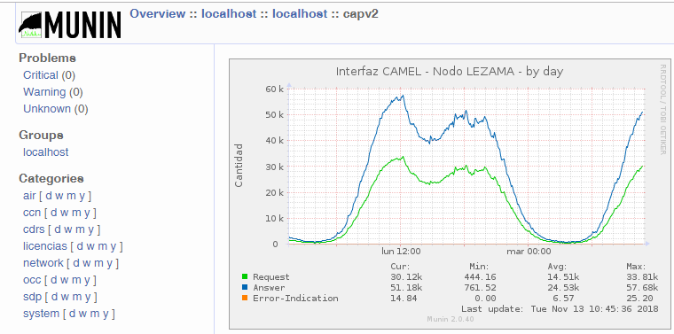 Dynamically zoomable graphs not displaying. · Issue #1071 · munin-monitoring/munin · GitHub
