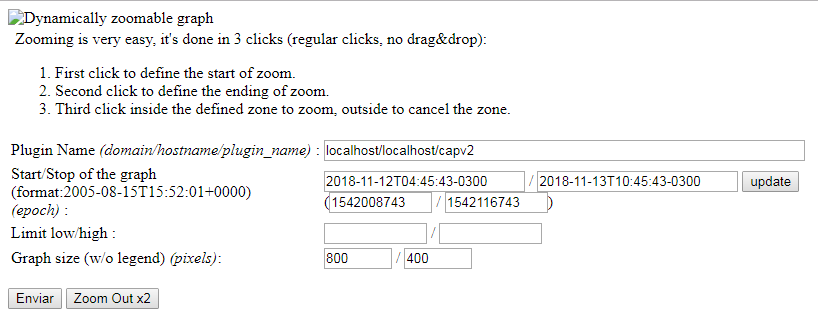 Dynamically zoomable graphs not displaying. · Issue #1071 · munin-monitoring/munin · GitHub