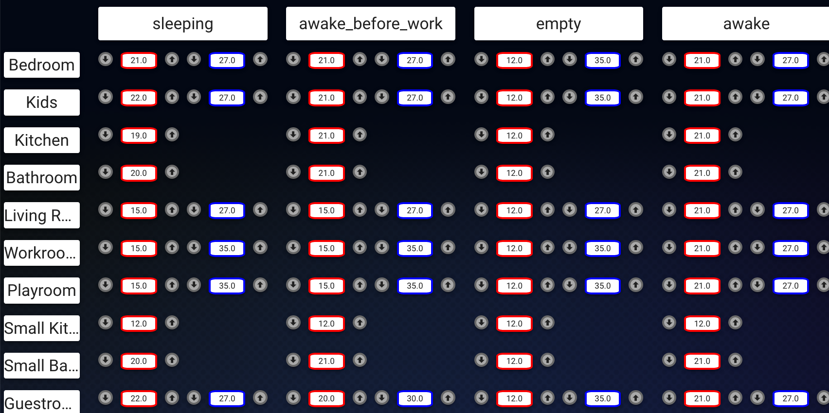 aligning elements in grid layout · Issue #61 · thomasloven/lovelace-layout-card · GitHub