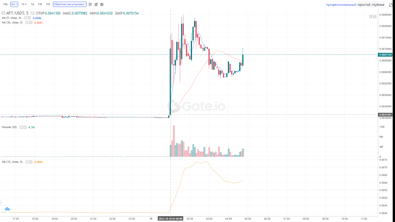 Is there an any way to make buy faster and to catch coin on the start of growth, not on spread ...