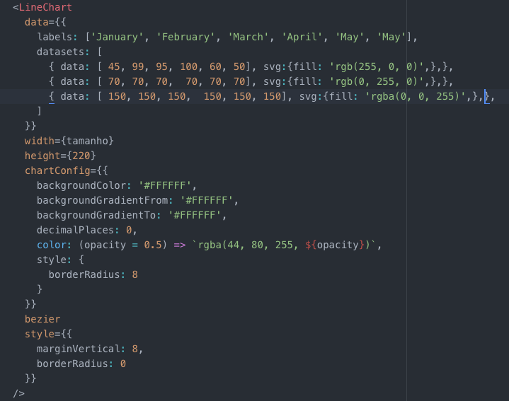 The graph is not accurate · Issue #70 · indiespirit/react-native-chart ...