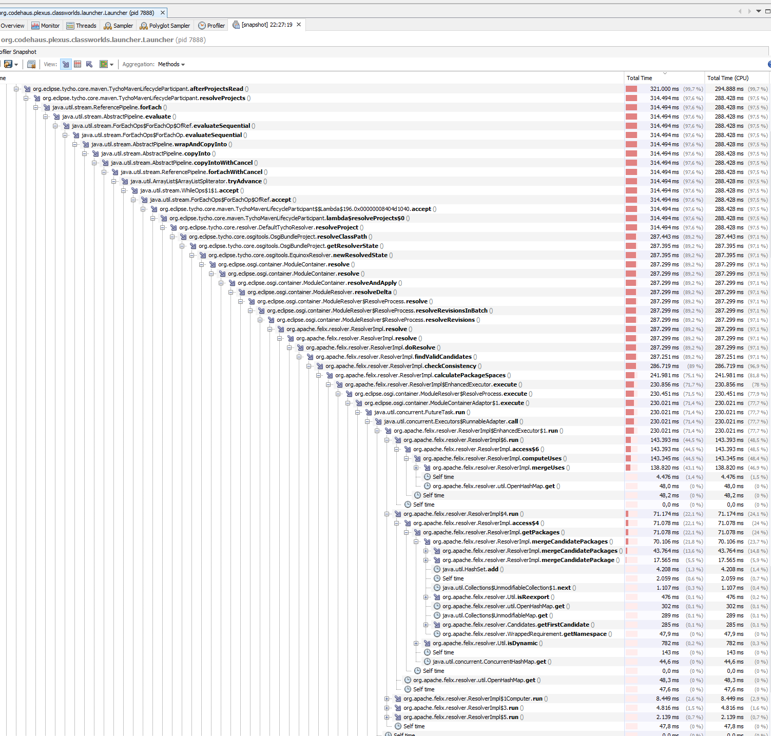 New Equinox Resolver in Tycho 2.3.x and above fails to resolve in aceptable time in certein ...