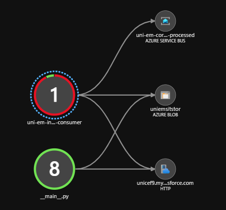 Missing requests data in app insights · Issue #1018 · census-instrumentation/opencensus-python ...