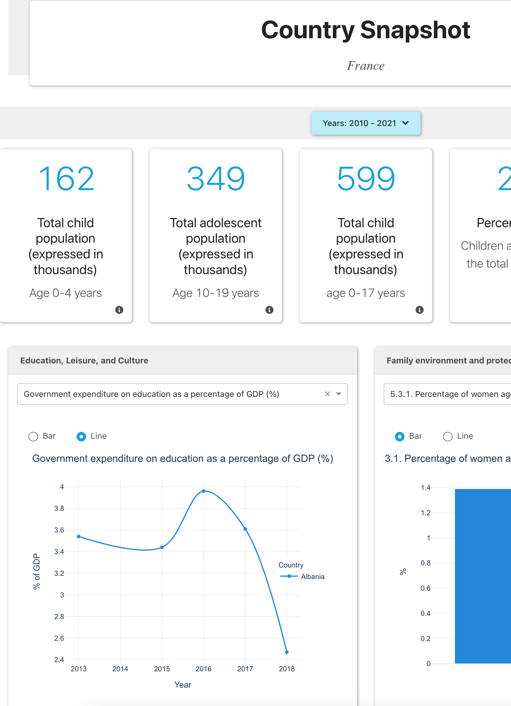 Country profile page not updating · Issue #144 · UNICEFECAR/dash · GitHub