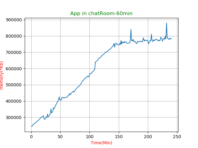 Android memory leaks until it is killed by the system · Issue #31303 · flutter/flutter · GitHub