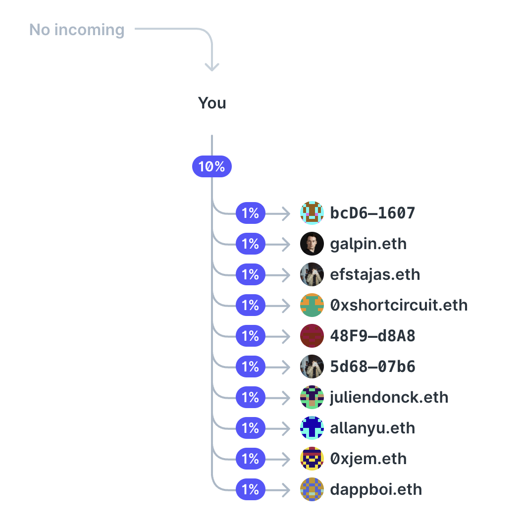 Hide the "no incoming" text … maybe? · Issue #426 · drips-network/app · GitHub
