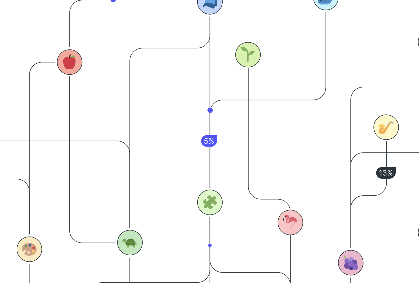 Change 5% in middle of the flow illustration to be black like the rest · Issue #648 · drips ...