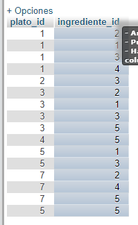 It is not possible to display the data of the related tables, when adding new data in create ...