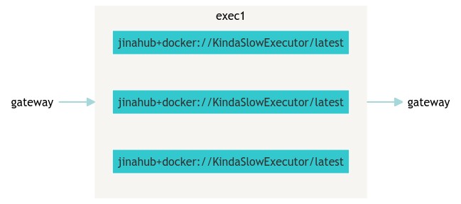 Setting replicas via environment variables fails · Issue #5073 · jina-ai/serve · GitHub