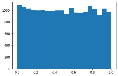 ENH: Bias in GLM scale estimate, scale in gamma larger than MLE · Issue #7525 · statsmodels ...