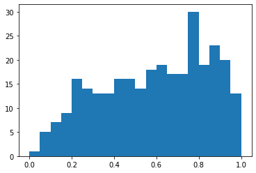 ENH: Bias in GLM scale estimate, scale in gamma larger than MLE · Issue #7525 · statsmodels ...