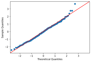 ENH: Bias in GLM scale estimate, scale in gamma larger than MLE · Issue #7525 · statsmodels ...