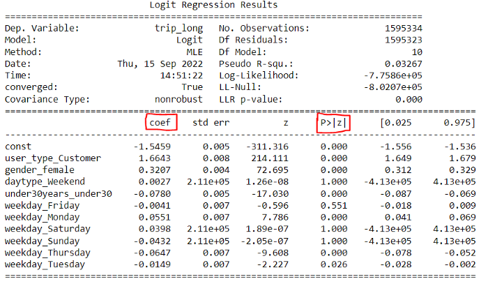 ENH: warn if (near) singular design in discrete, GLM · Issue #8409 · statsmodels/statsmodels ...