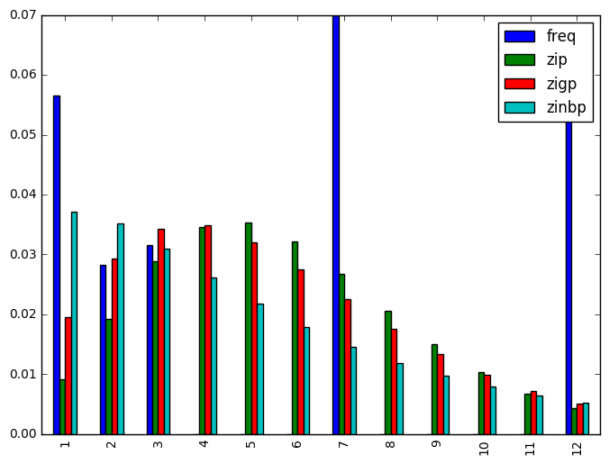 ENH: bunching, heaping, stochastically rounded endog · Issue #3899 · statsmodels/statsmodels ...