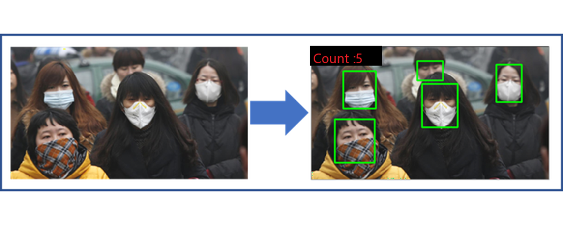 GitHub - mohgayasser/Crowd-and-Face-Mask-Detector: In this project, a ...
