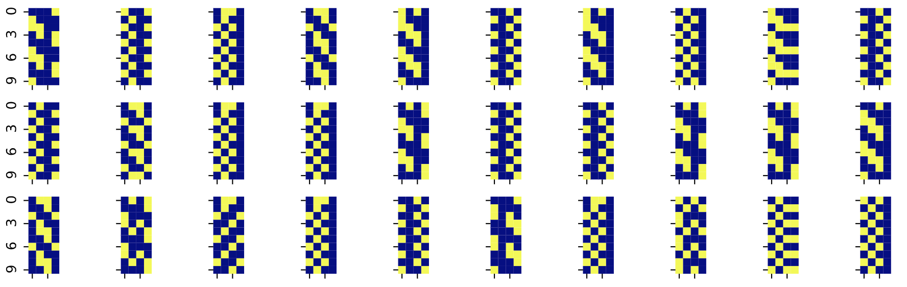 GitHub - setuvora/Oscillating-Boolean-Network-Generator: Oscillating Boolean Network Generator