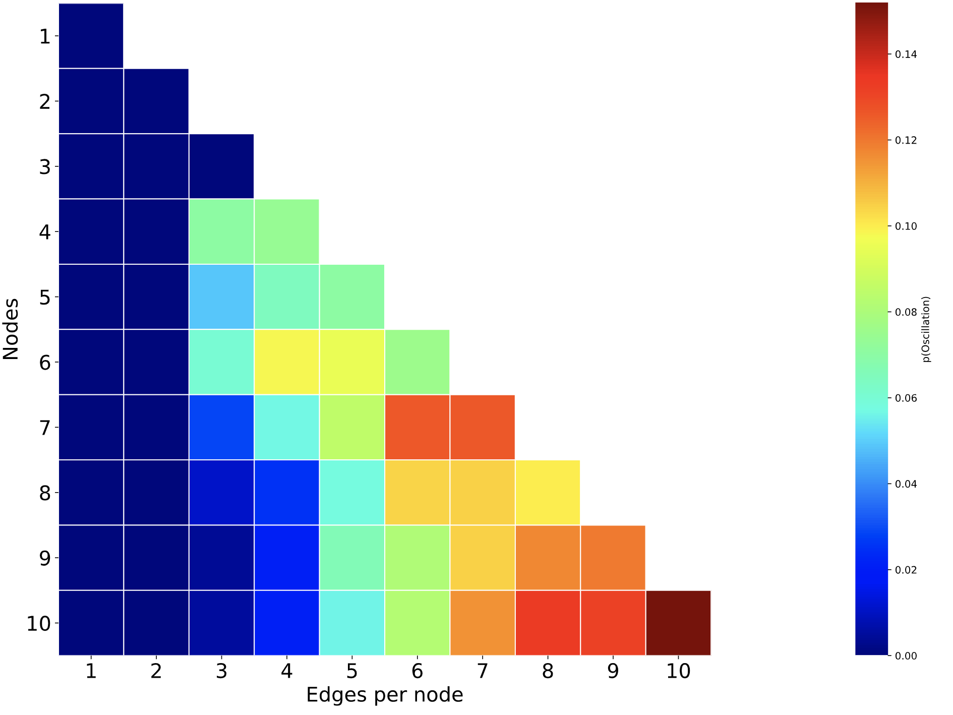 GitHub - setuvora/Oscillating-Boolean-Network-Generator: Oscillating ...
