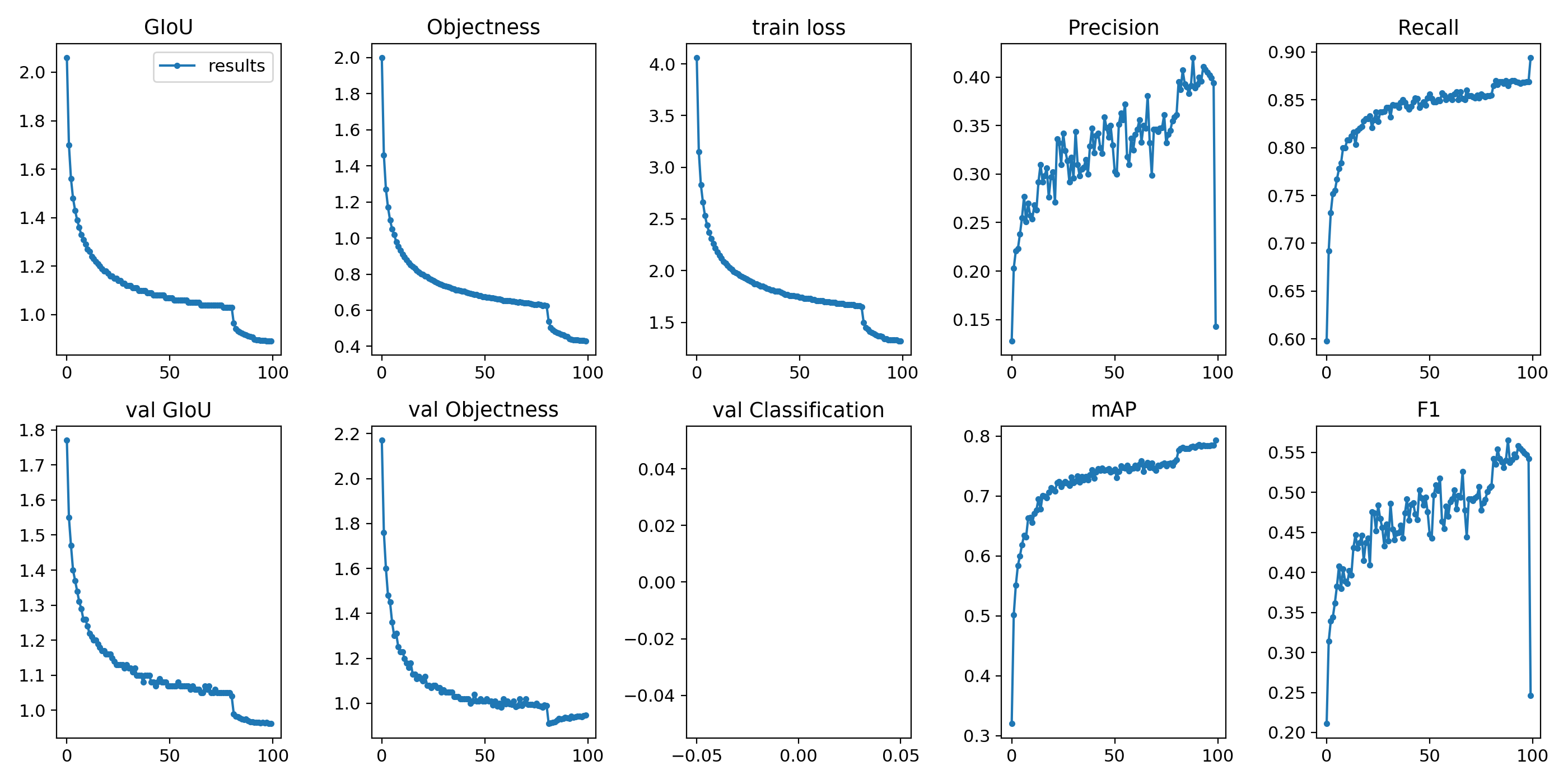 how to change .pt file to .weights file? · Issue #479 · ultralytics/yolov3 · GitHub