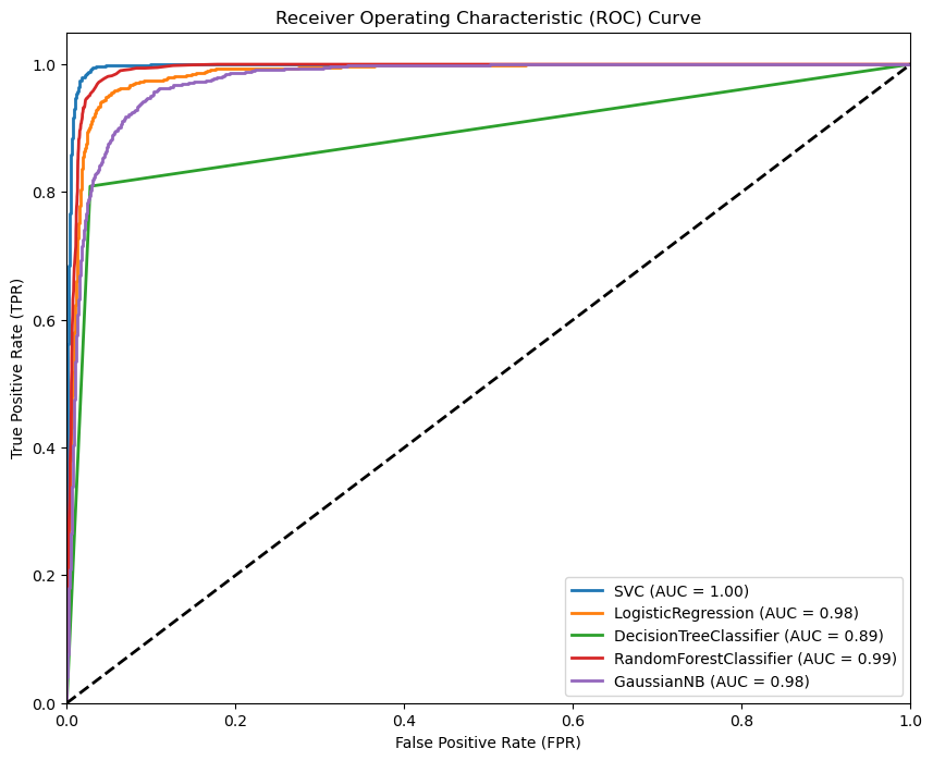 GitHub - drajasekar/-Kannada-MNIST---Classification: : Kannada MNIST - Classification