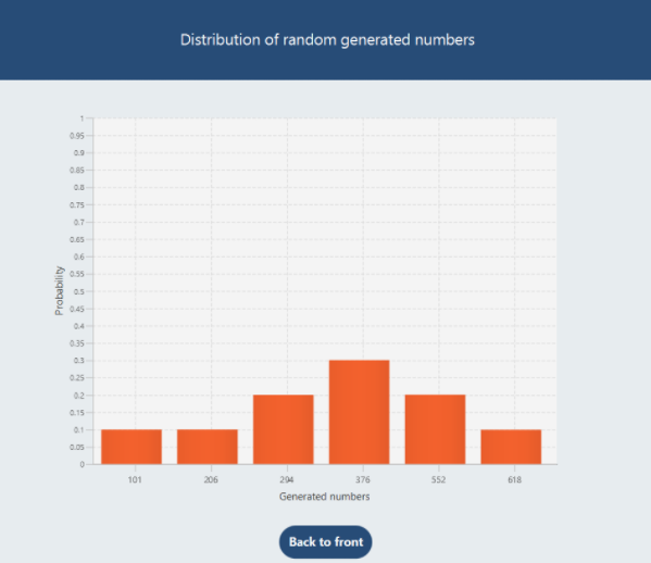 GitHub - MateuszLabun9/random-number-generator: Java project that ...