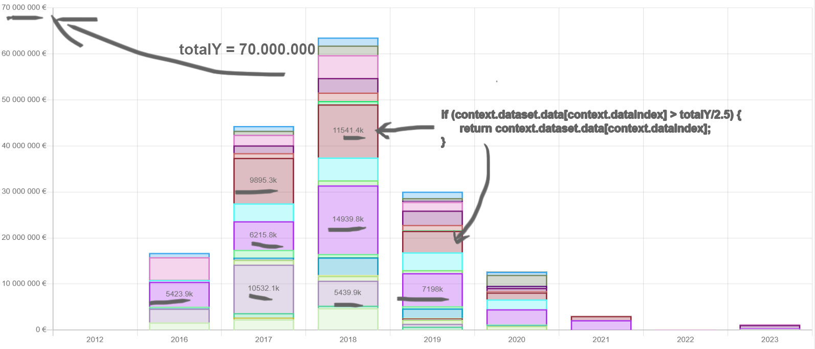 Chart js Data label Y Axis Maximum Chart Value Issue 7476 