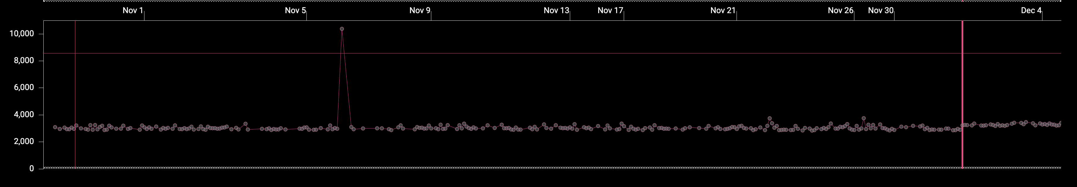 Regression in hotRestartMillisecondsToFrame on hot_mode_dev_cycle_win__benchmark · Issue #94741 ...