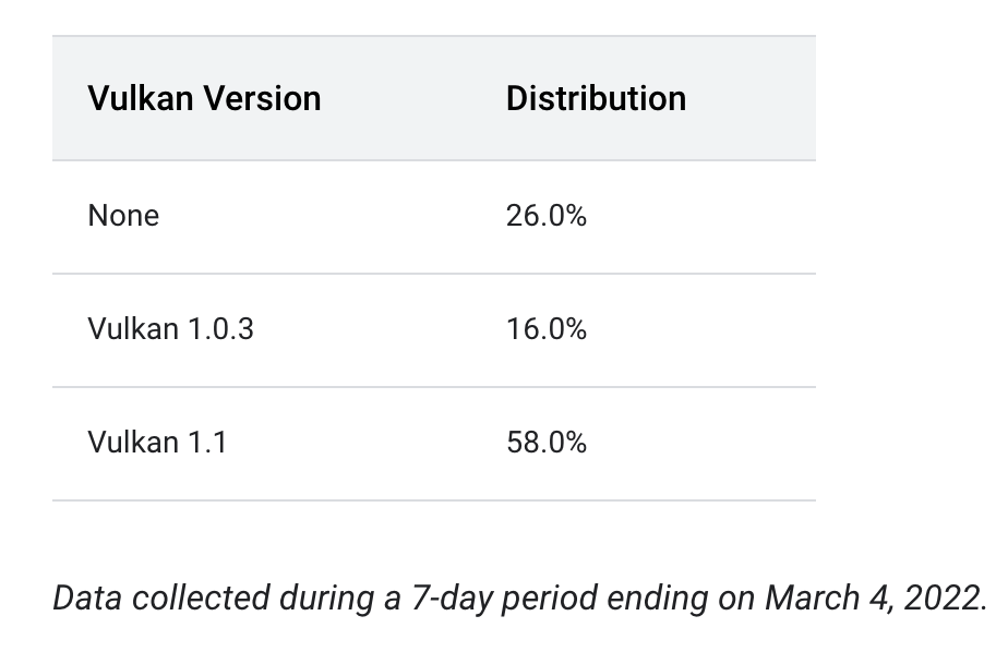 Consider migrating to Vulkan on Android. · Issue #105644 · flutter/flutter · GitHub