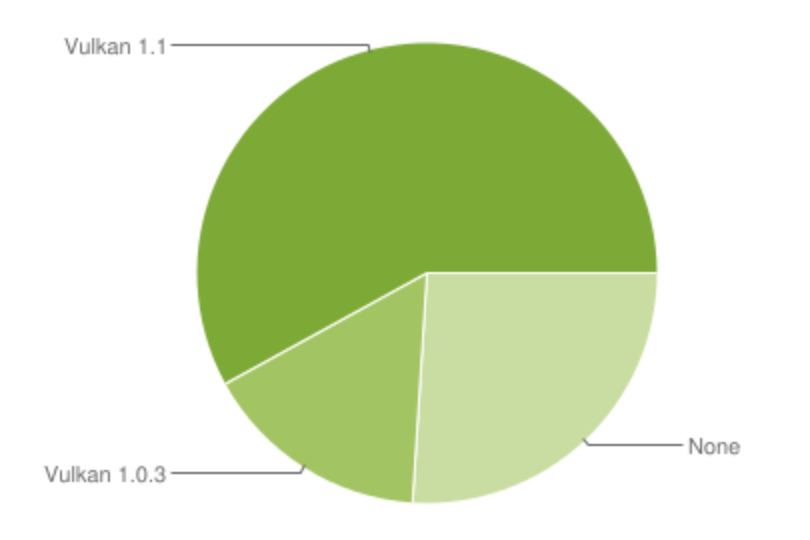 Consider migrating to Vulkan on Android. · Issue #105644 · flutter/flutter · GitHub