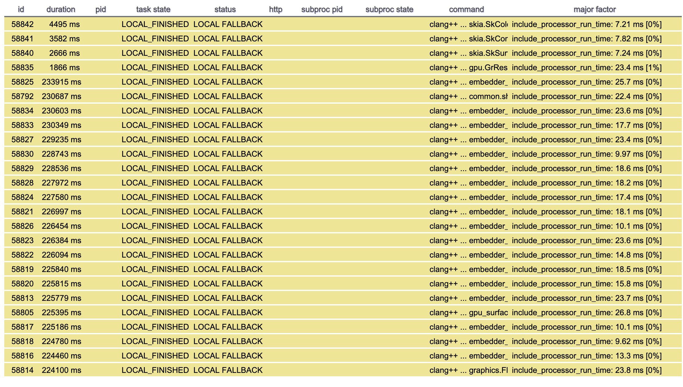 All goma tasks switch to local fallback. · Issue #107176 · flutter/flutter · GitHub