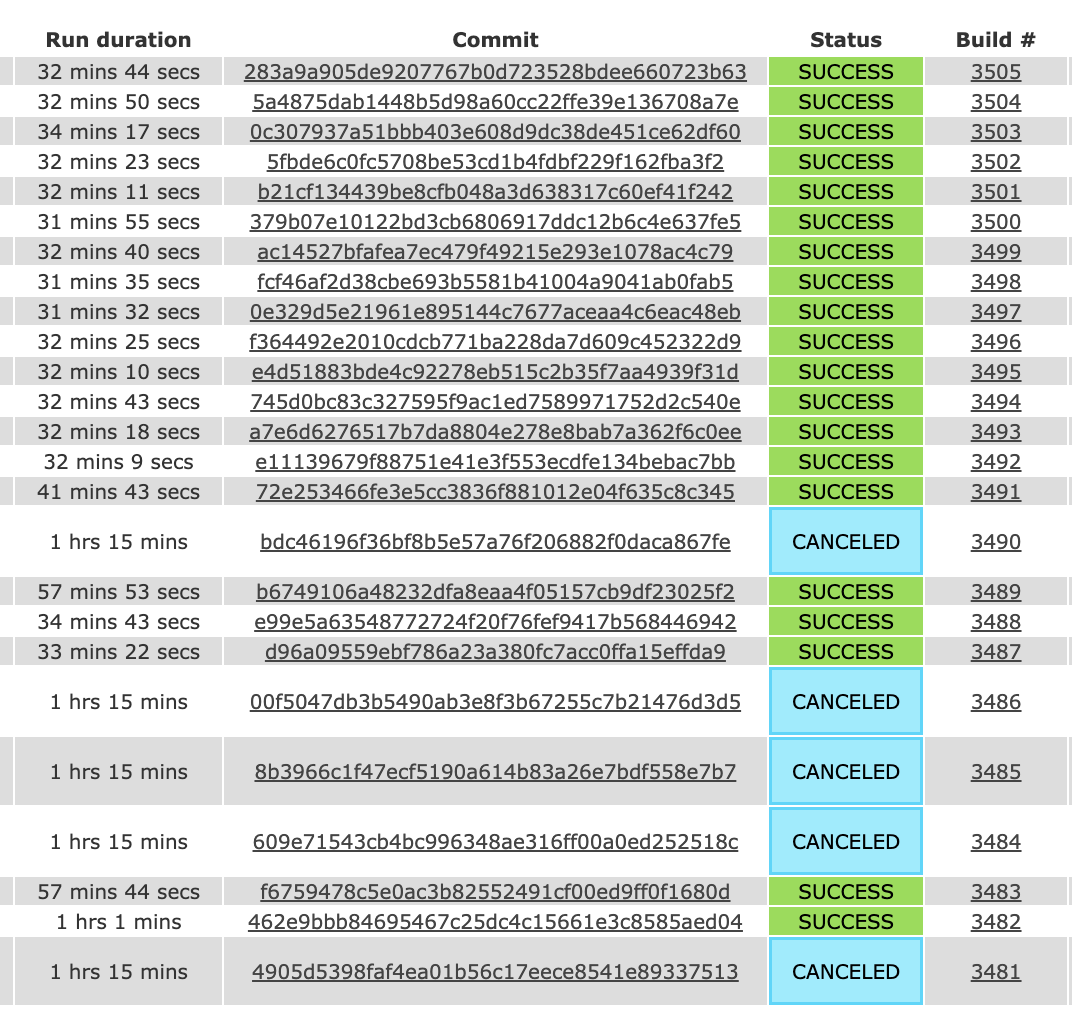 Clang tidy builds running on arm Macs are sometimes timing out · Issue #125177 · flutter/flutter ...