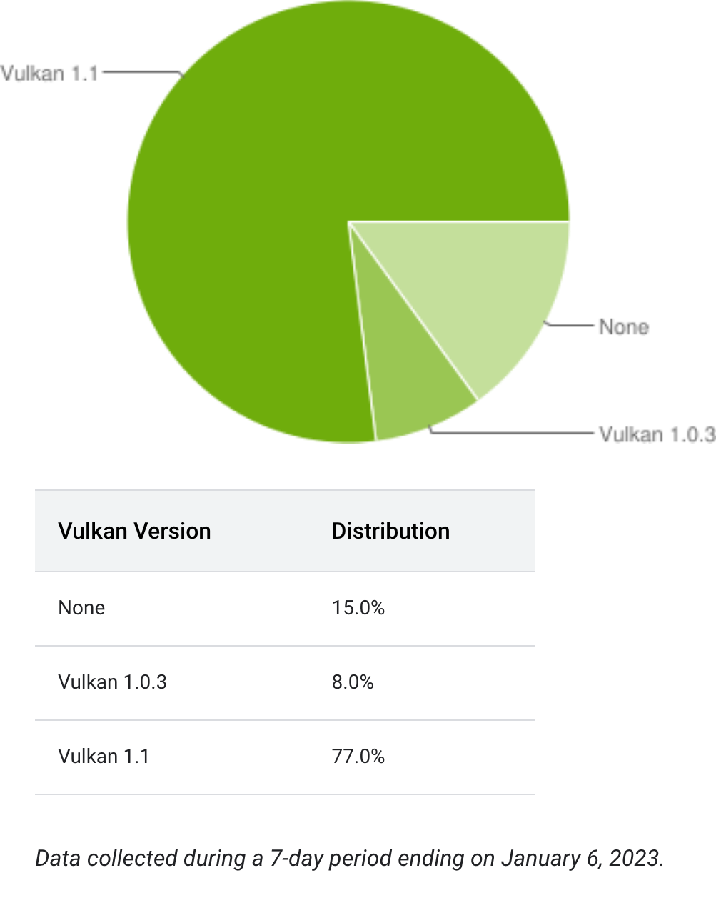 Consider migrating to Vulkan on Android. · Issue #105644 · flutter/flutter · GitHub