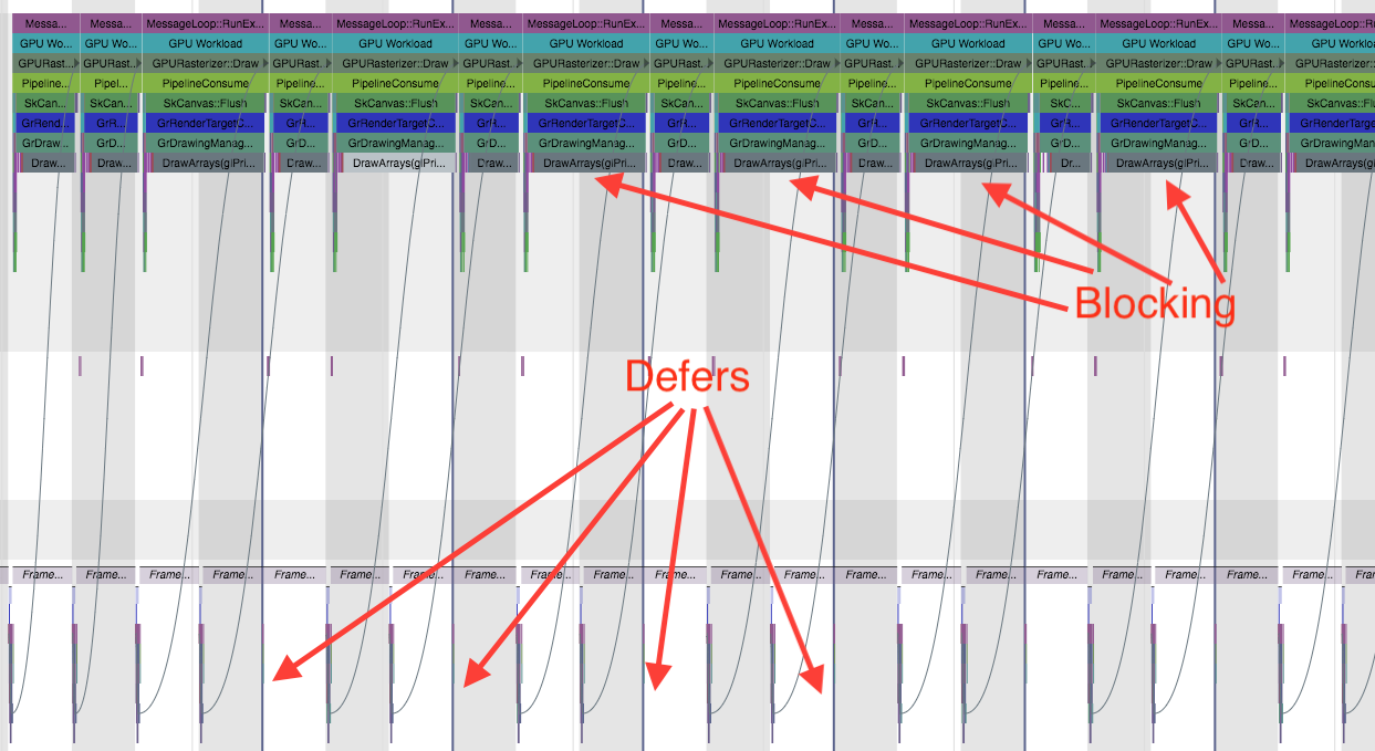 Extreme And Consistent Jank On Iphone X · Issue 15456 · Flutterflutter · Github
