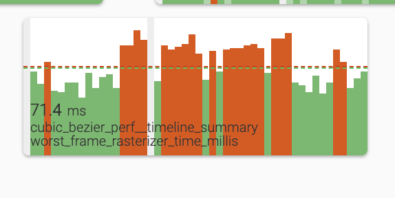 cubic_bezier_perf__timeline_summary worst_frame_rasterizer_time_millis regressed · Issue #34820 ...