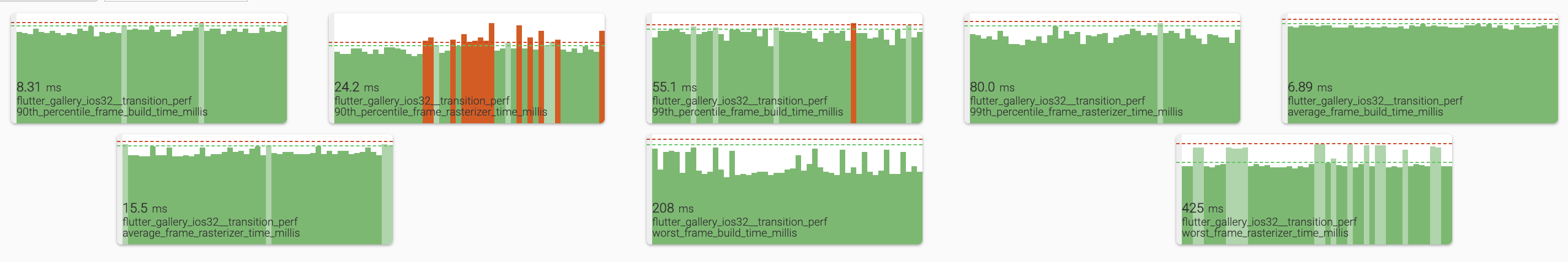 Multiple performance regressions · Issue #34822 · flutter/flutter · GitHub