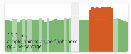 New iOS benchmarks regressions. · Issue #42671 · flutter/flutter · GitHub