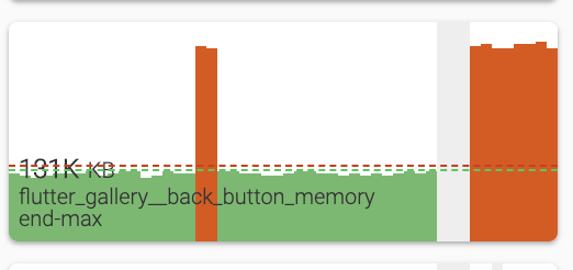 Flutter Gallery Benchmark Regressions · Issue #43688 · flutter/flutter · GitHub
