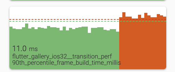 Multiple Regressions In Benchmarks · Issue 51498 · Flutter Flutter · Github