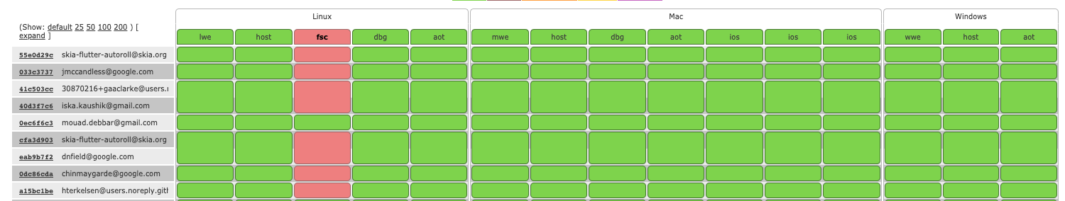 Flakes Running Unit Tests On Fuchsia Are Causing Tree Closures On Luci · Issue 61167 · Flutter