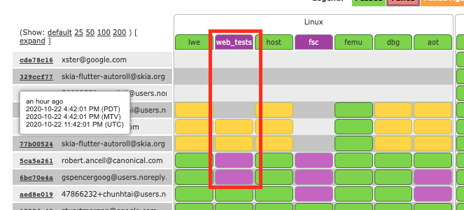 Linux Web Framework Tests Are Timing Out On The Llect Step · Issue 68837