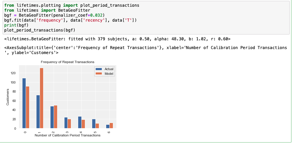 My BG/NBD Model "Sucks" · Issue #422 · CamDavidsonPilon/lifetimes · GitHub