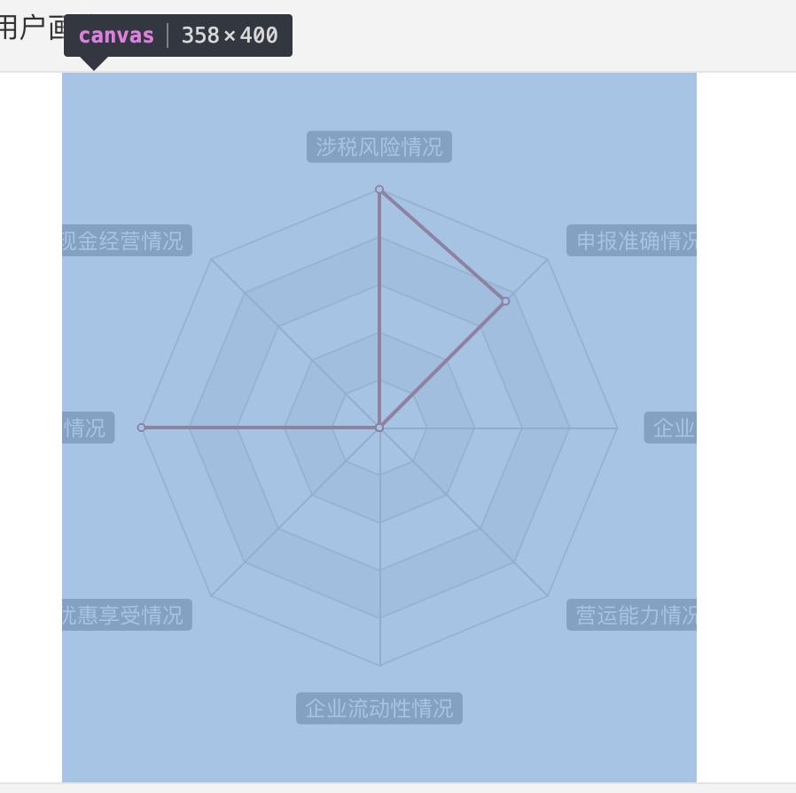 雷达图显示不全问题 · Issue 9742 · Apacheecharts · Github 8618