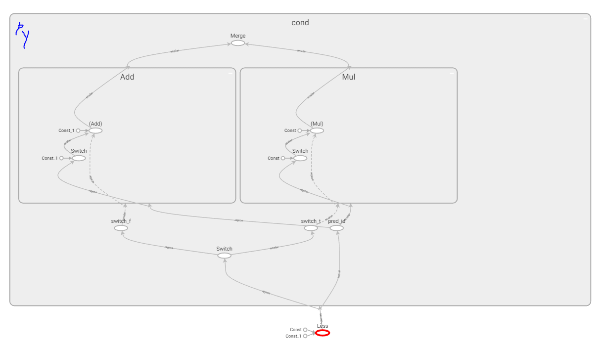 flow_control_ops.cond graph not constructed correctly · Issue #229 · SciSharp/TensorFlow.NET ...